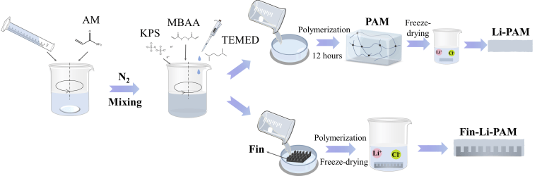邹武威博士生Energ. Convers. Manage.: 增强水凝胶的内部导热性以实现有效的光伏板被动散热 – JMO Lab