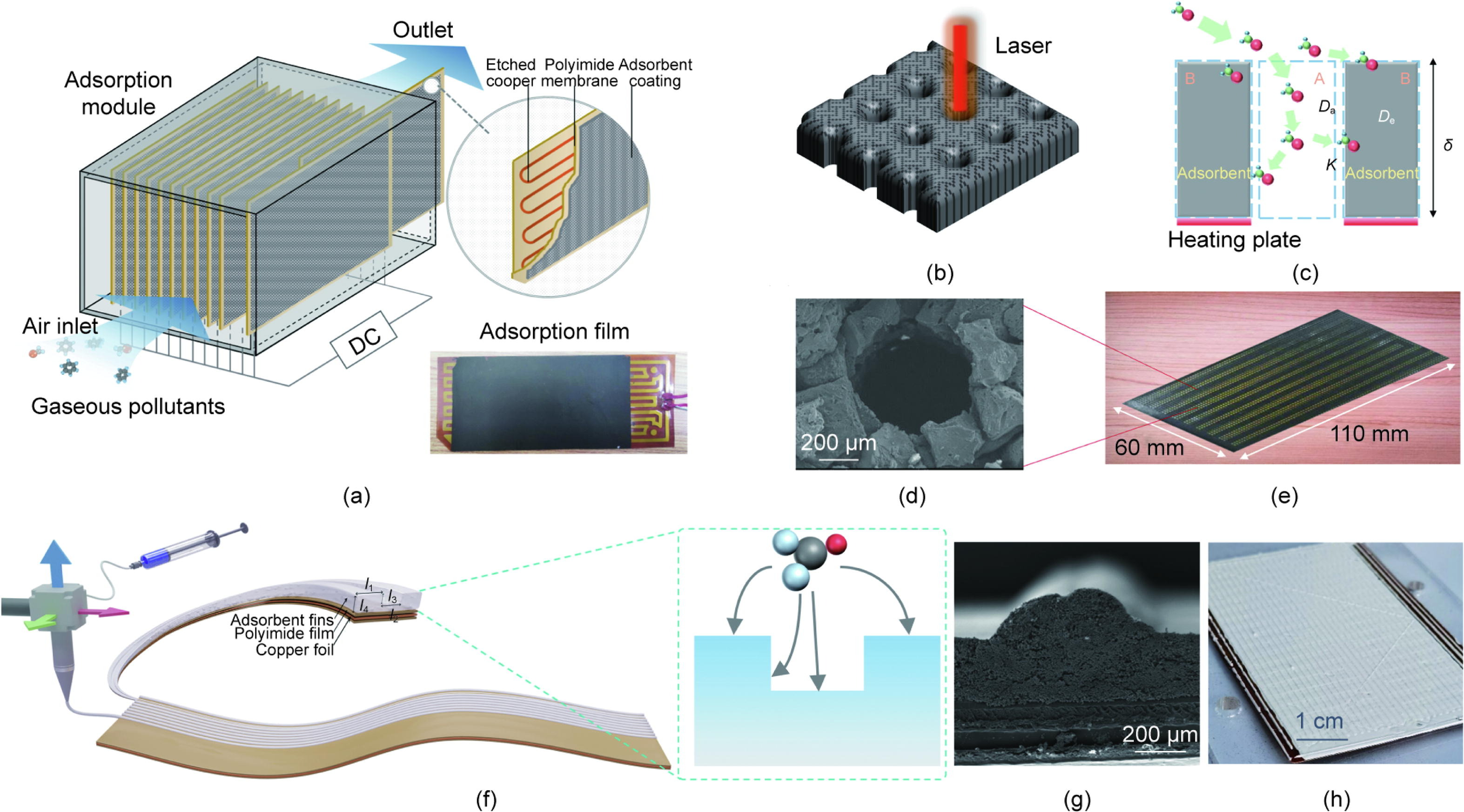 田恩泽副研究员Engineering: 突破“材料瓶颈”：基于传质强化的室内空气净化技术 – JMO Lab