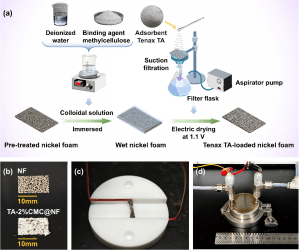 汪琰博士Build. Environ.: 用于低浓度挥发性有机化合物灵敏准确检测的泡沫镍基预浓缩器 – JMO Lab